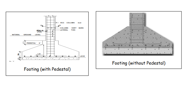 Isolated Footing Design and Calculation - Online CivilForum